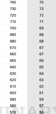 Nerdpost 2: The Return of the Concordance Tables
