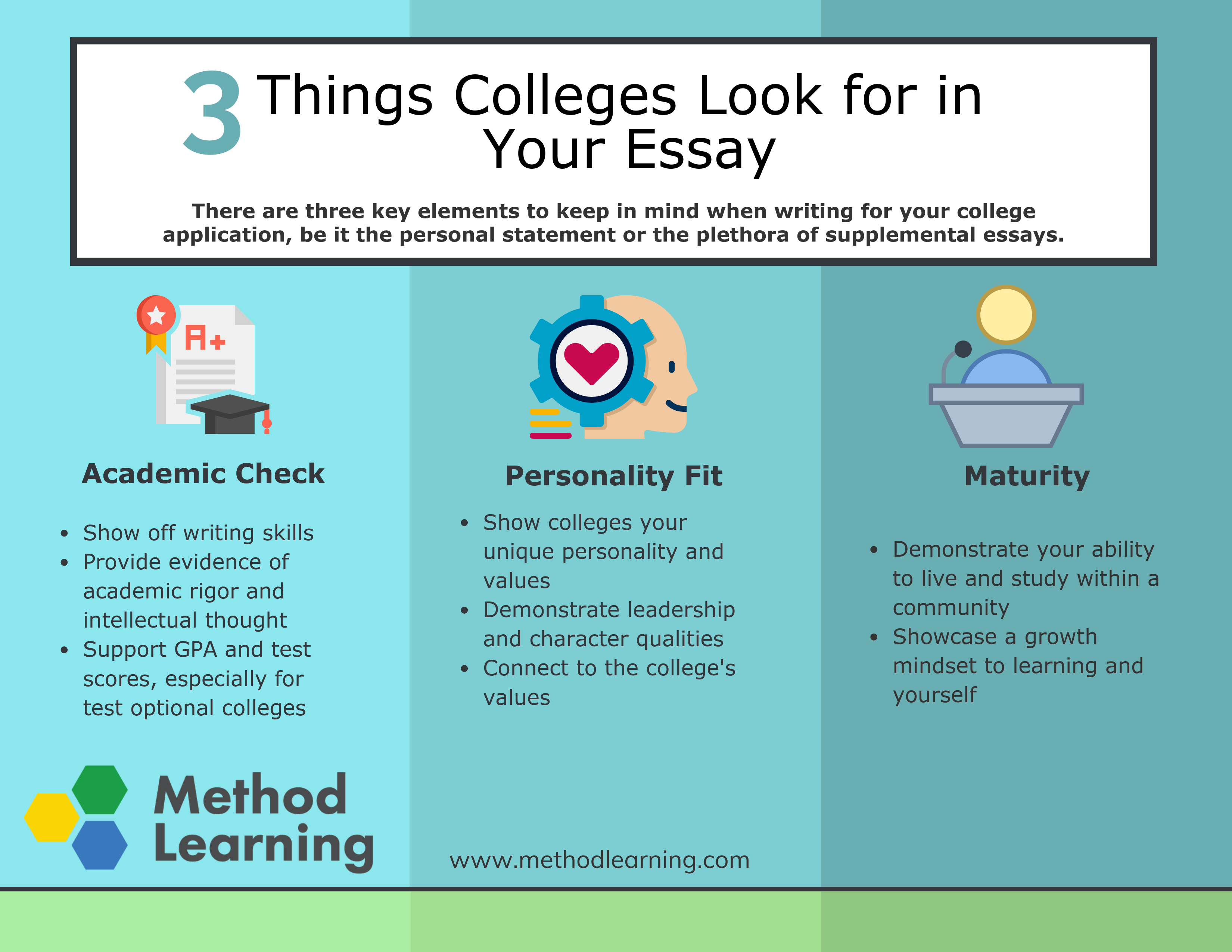 When It Comes to College Essays, What are Schools Looking For?