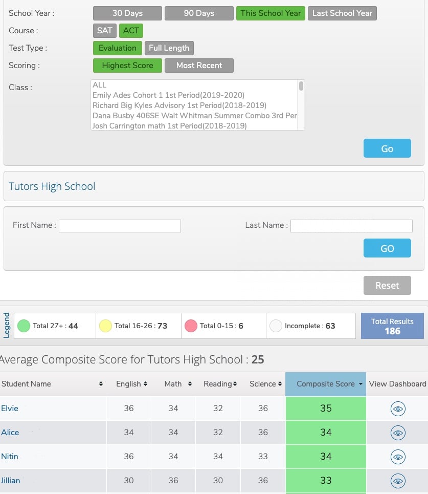 Doing More With Method Test Prep: Evaluation and Full-Length Tests