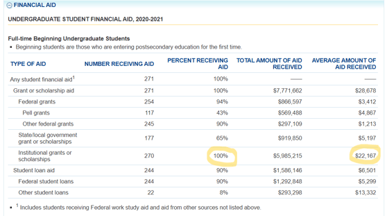 The Top 3 Things To Understand The True Cost of Attending College ...