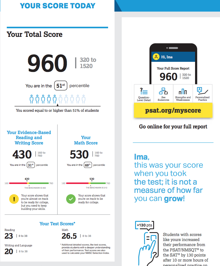 Key Changes to This Year's PSAT Score Report