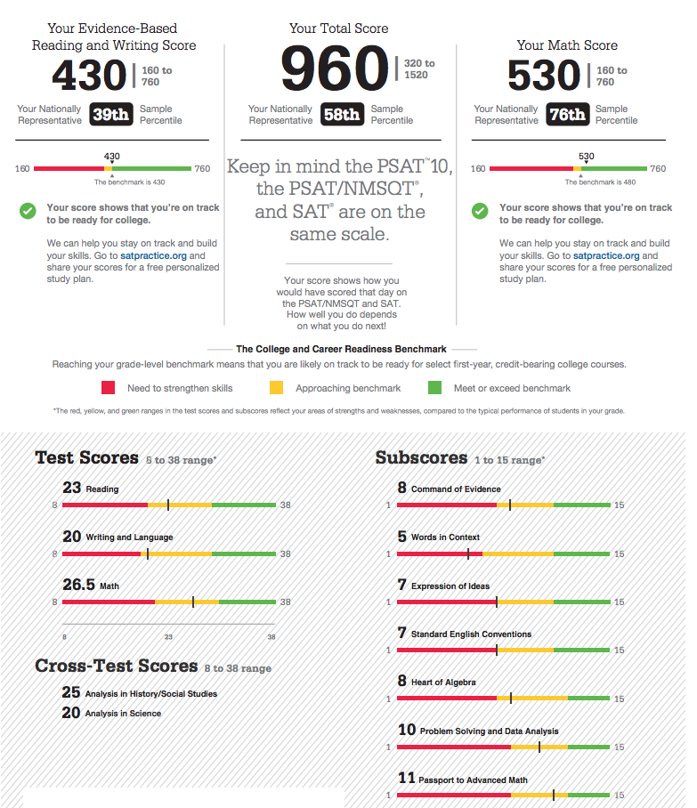 Key Changes to This Year's PSAT Score Report