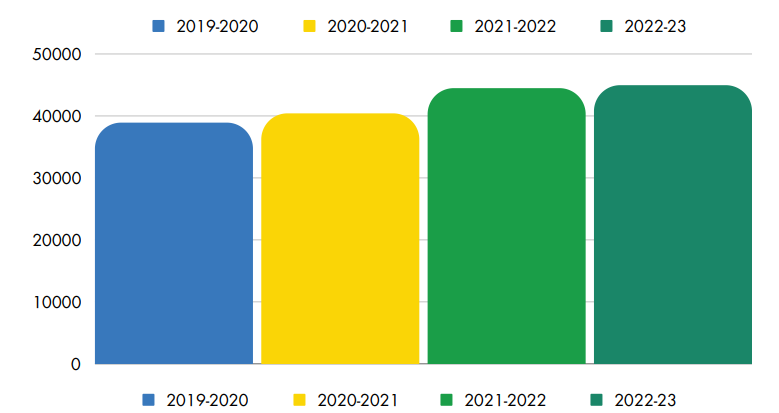 Is Testing Really "Optional"?